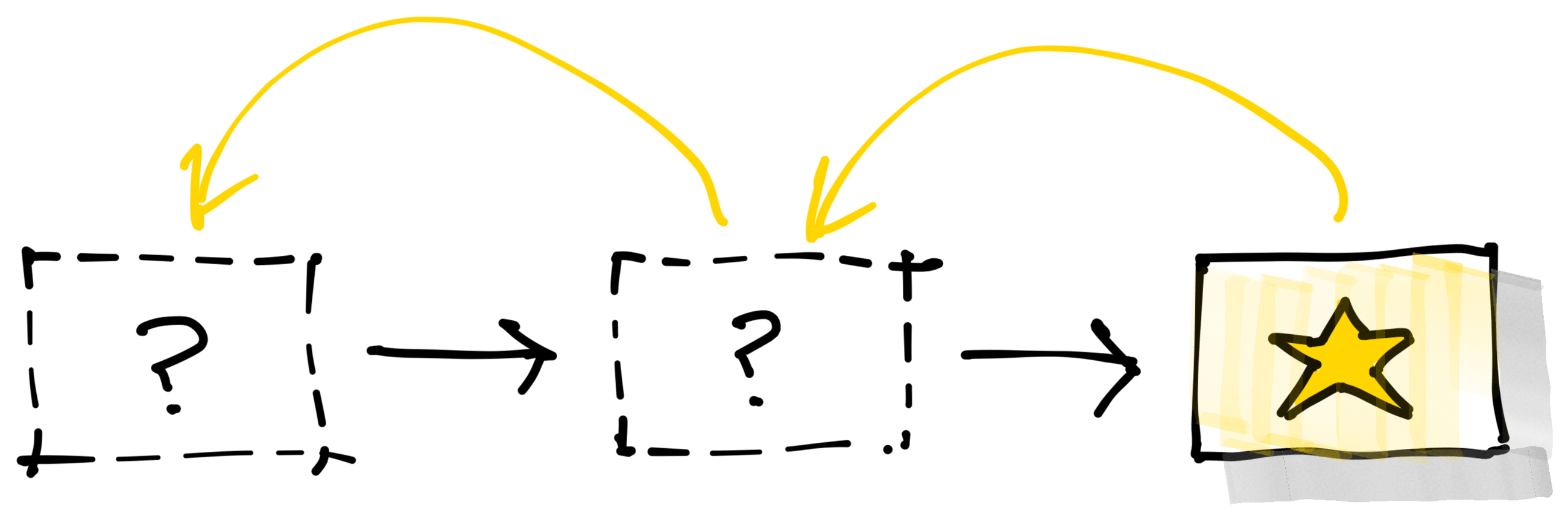 Problem Solving: Working Backwards - MANGO Math Group