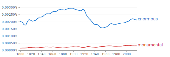 Synonym Practice | How Smart English Learners Improve Their Vocabulary