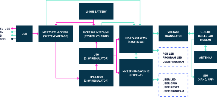 Hologram Dash data sheet – Hologram