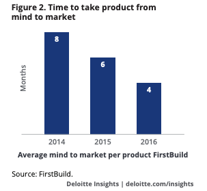 Four Examples of Corporate Open Innovation: How Lego, NASA, Samsung ...