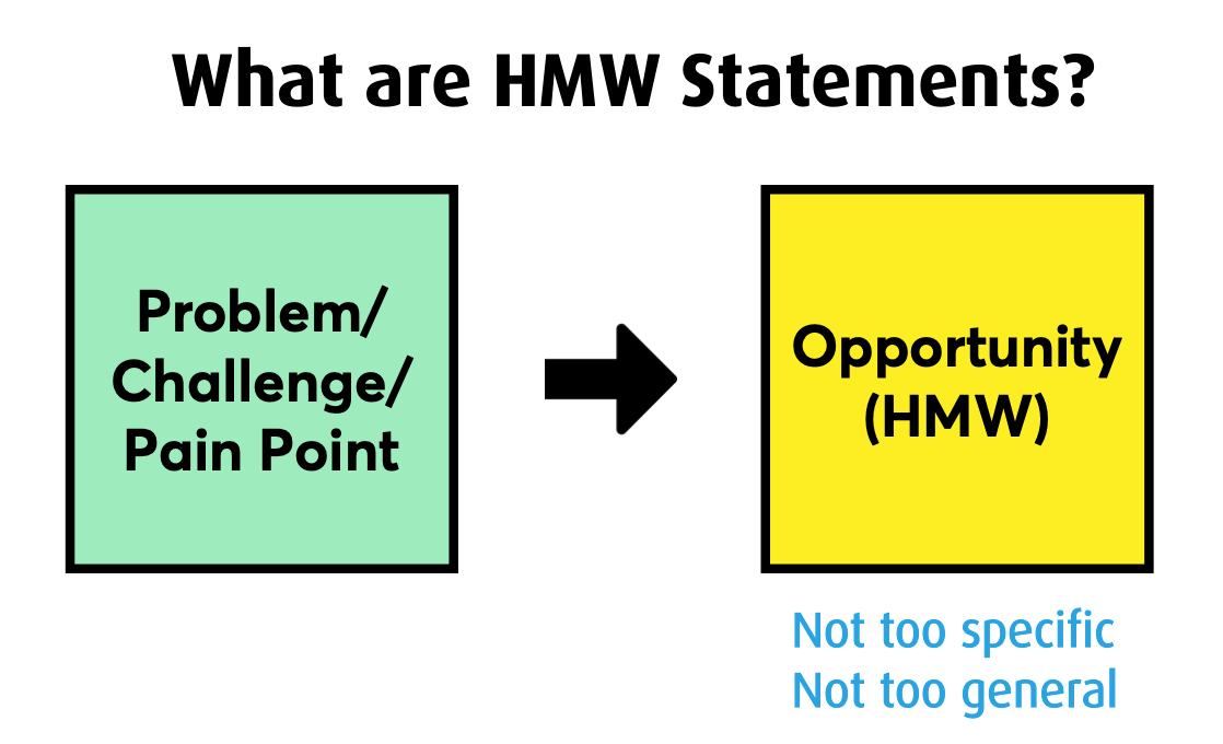 Mastering the Art of Crafting Strong Innovation Challenges: A ...