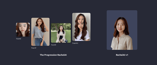 RachelAI: A Behind-the-Scenes Look at Creating a Virtual AI Chatbot in ...