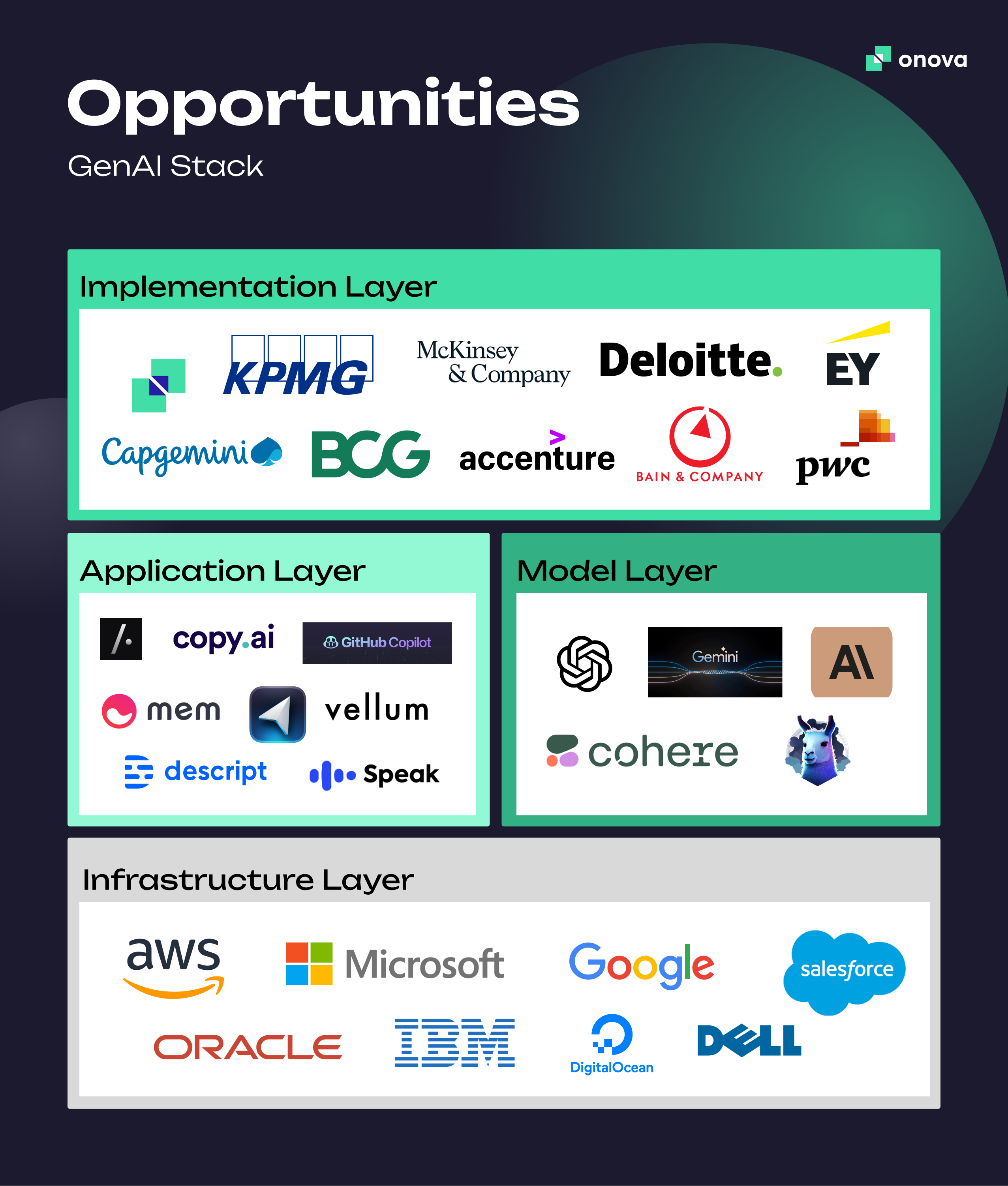 The GenAI Stack - How Enterprises Should Take Advantage of the GenAI ...