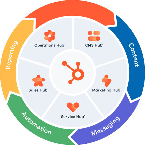 Webflow and HubSpot Integration for Digital Success