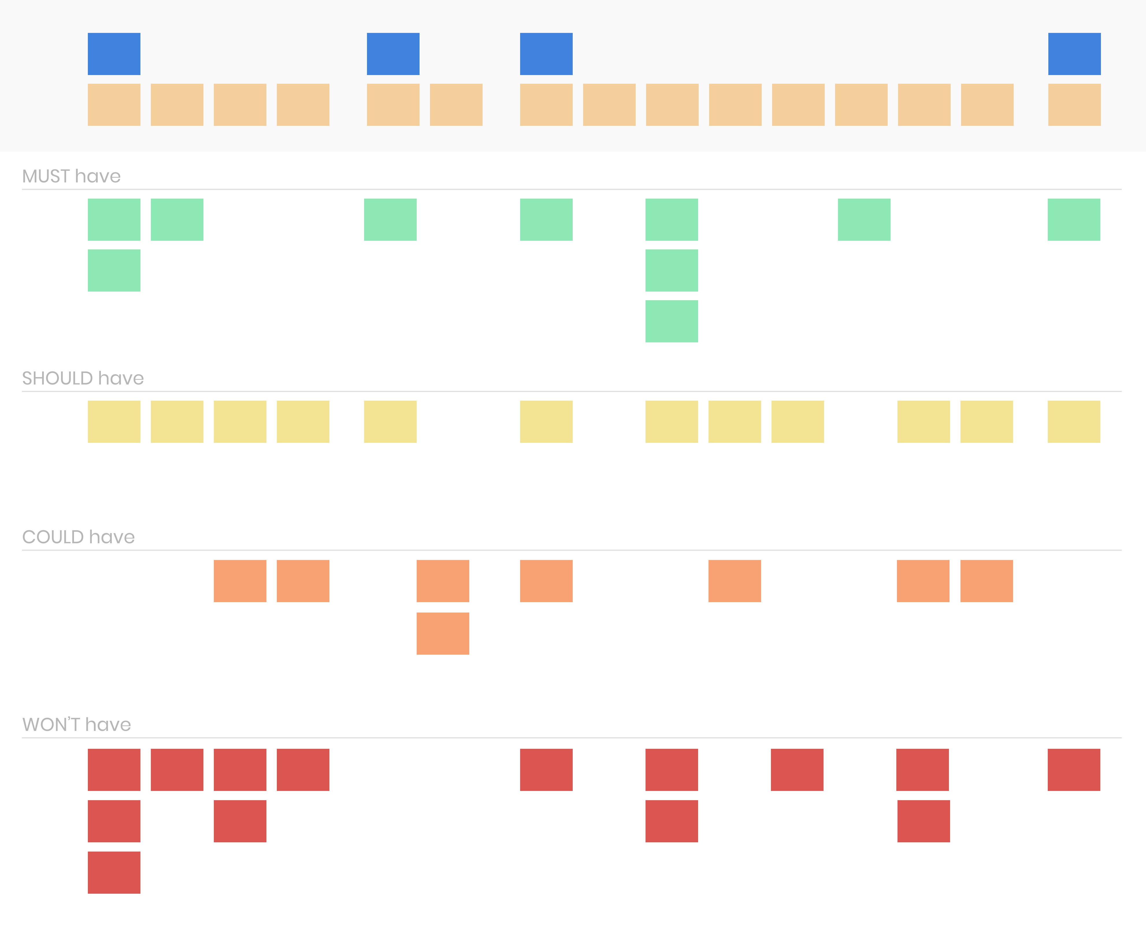 MoSCoW Method - Better Product Feature Prioritization