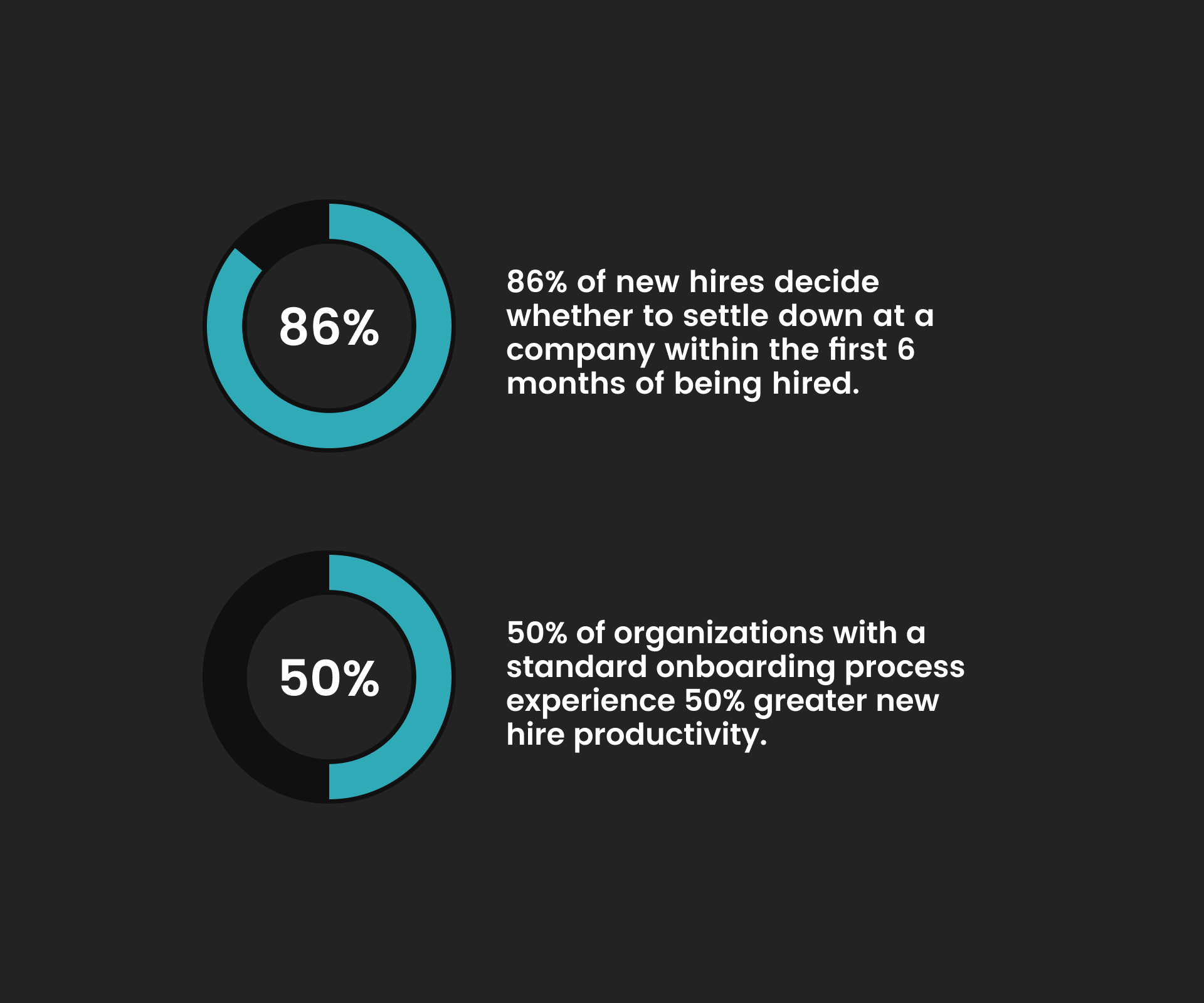 The Ultimate Employee Onboarding Plan for Startups