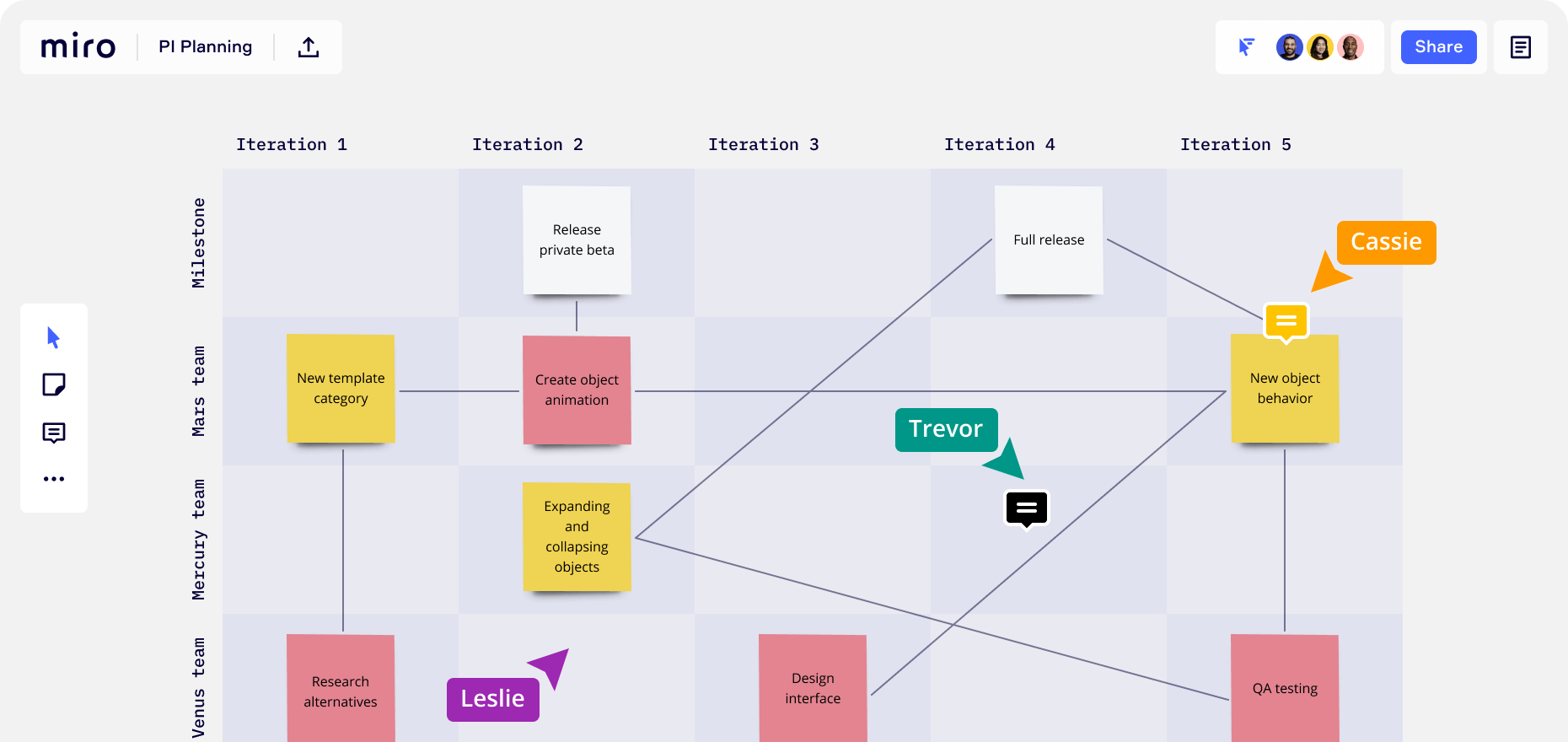 Managing Remote Teams - Tools for Software Development
