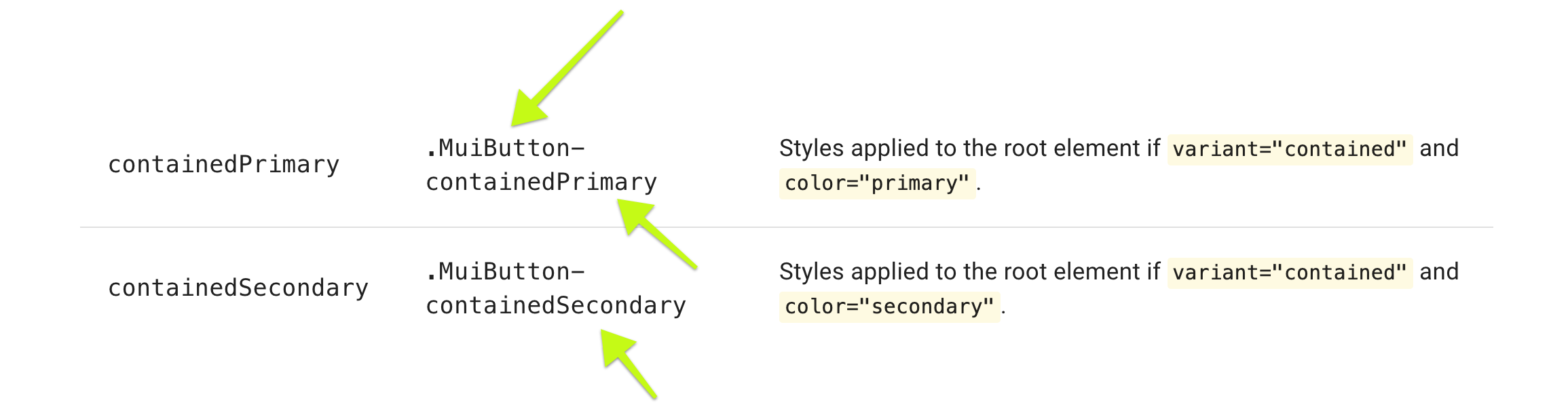 Global CSS - Material-UI Theme Overrides and Props in React