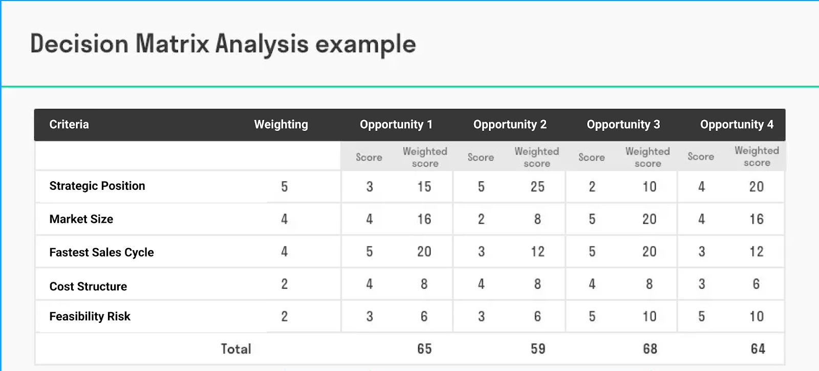 Creating New Revenue Streams - 4 Steps to Build Better Products