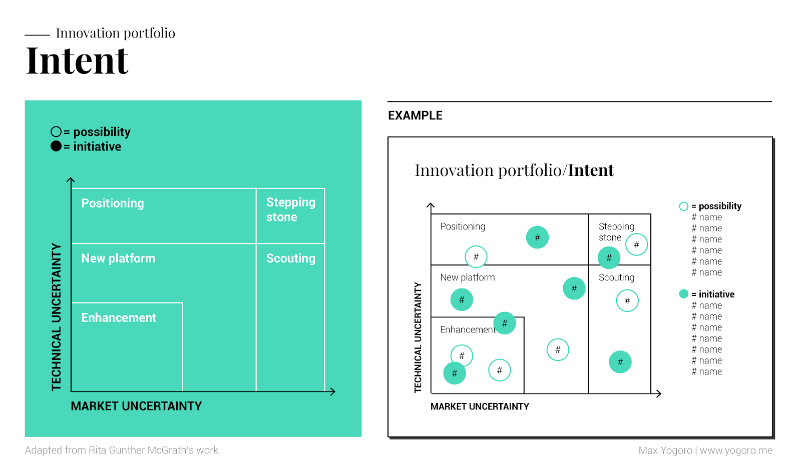 Creating New Revenue Streams - 4 Steps to Build Better Products