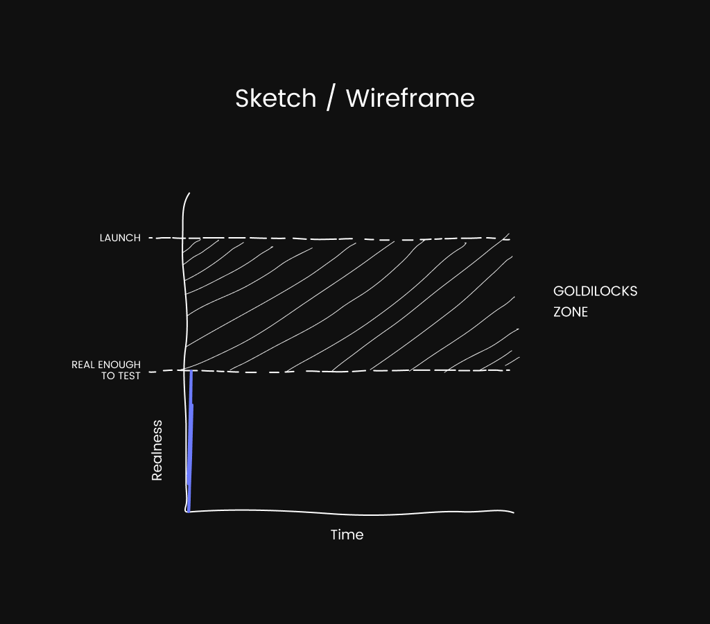 App Prototyping With No-Code Tools For Startups