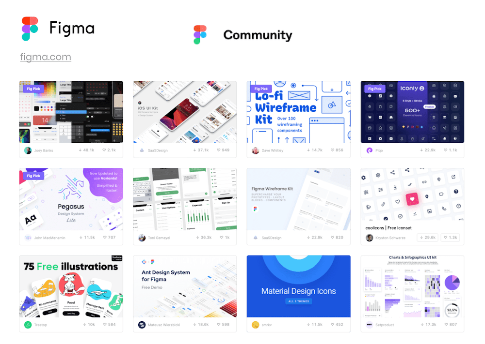 App Prototyping With No-Code Tools For Startups
