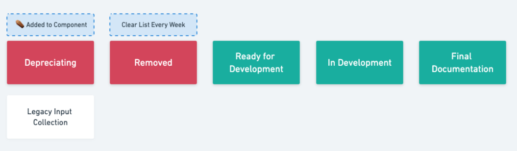 Design System Management - Better Team Communication