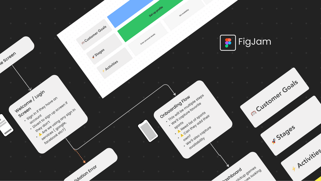 Customer Journey Maps and User Flows - FigJam Template