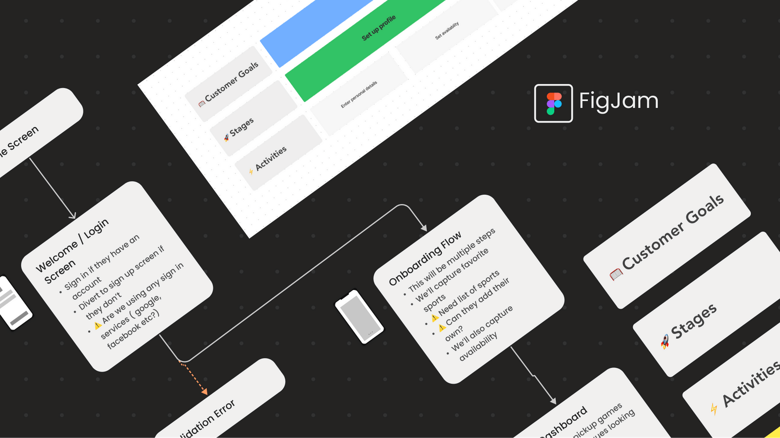 Customer Journey Maps and User Flows - FigJam Template