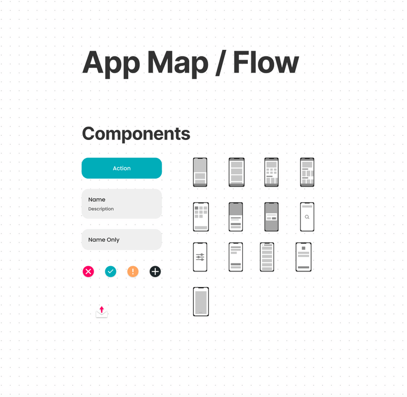 Customer Journey Maps and User Flows - FigJam Template
