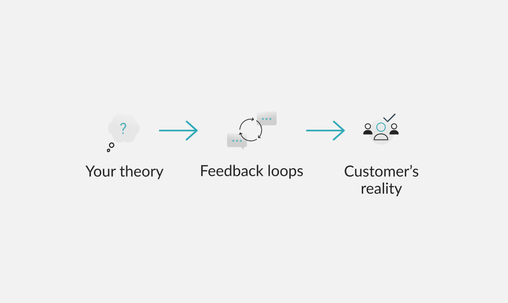How Product Development Feedback Loops Help Startups Iterate