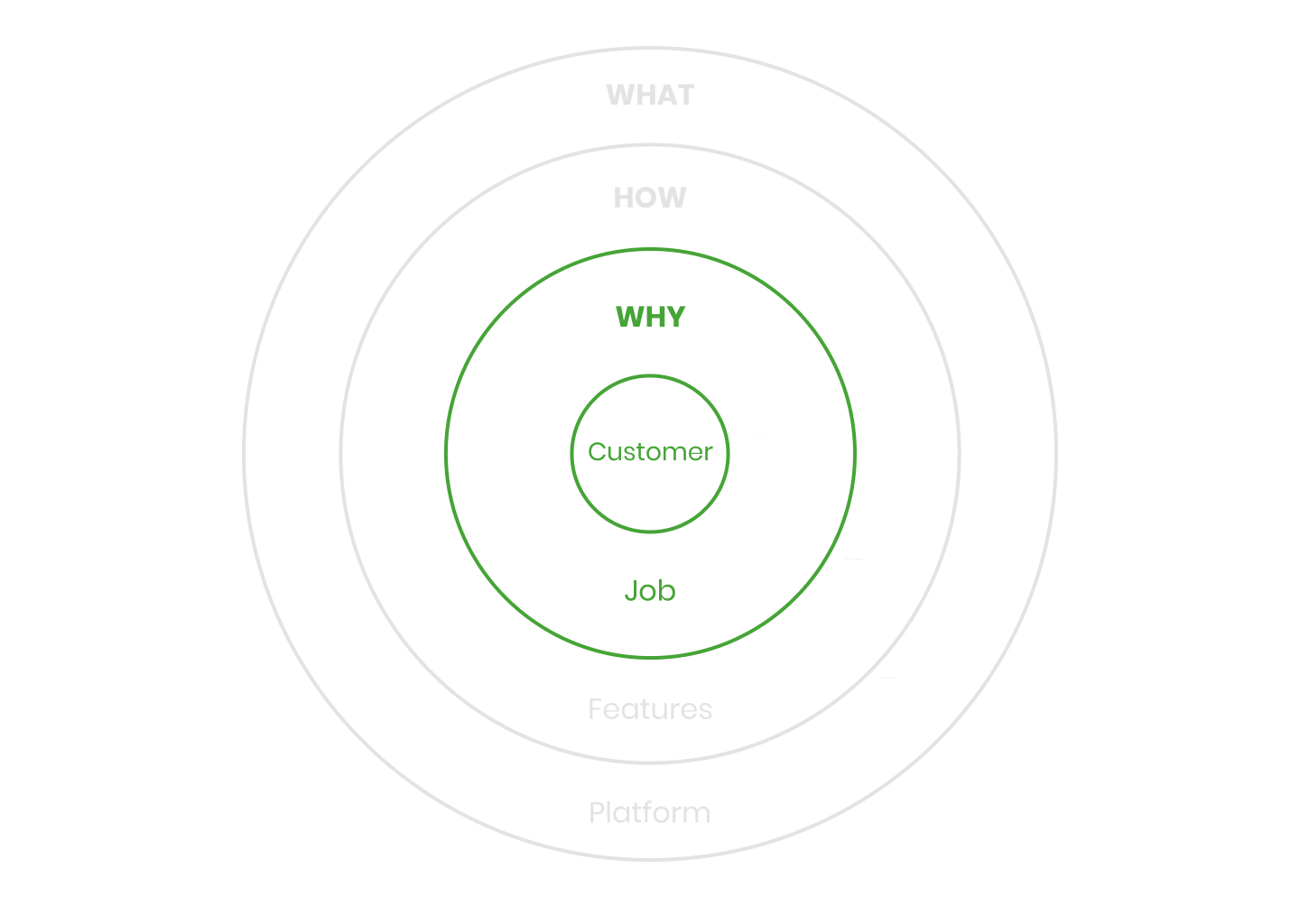 Using a Customer Centric Approach to Scale Product Teams