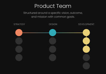 Ready to Scale - Introduction