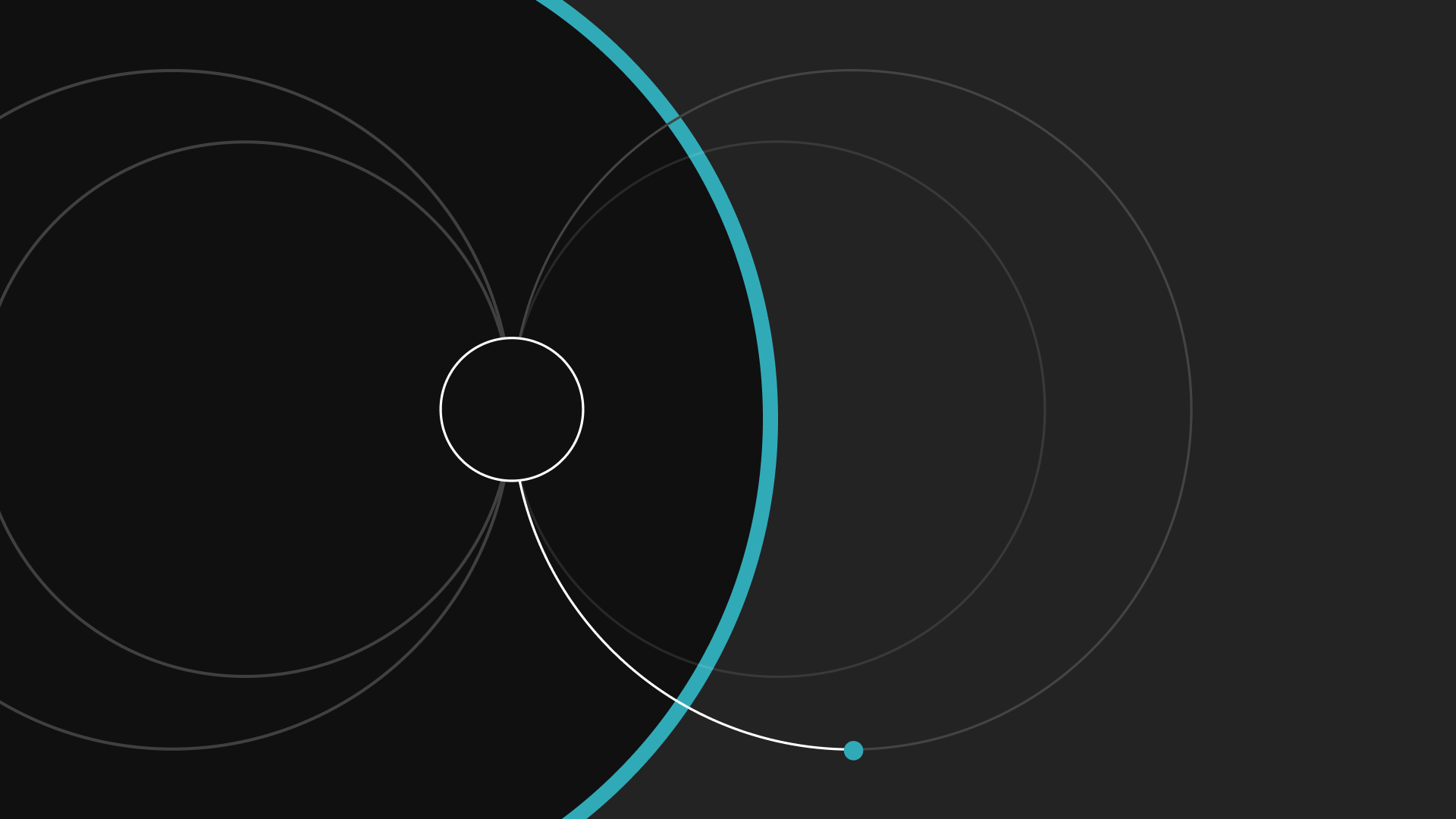 Continuous Impact Loop - Continuous Discovery and Delivery