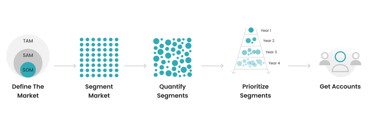 B2B SaaS Growth Strategy Mistakes - 3 Key Questions