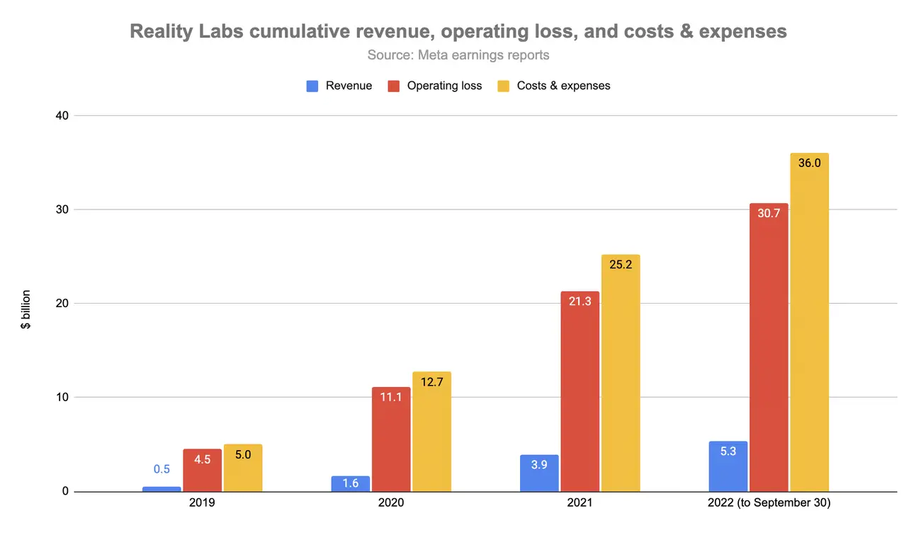 Fighting the Friction of Customer Behavior for New Products