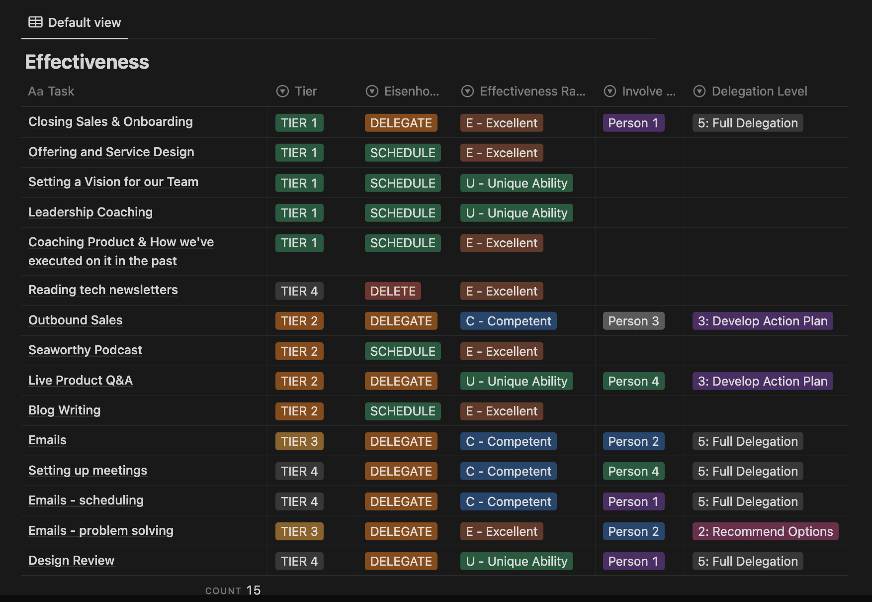 Why Founders Struggle with Productivity - How to Fix It