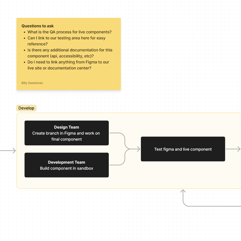 Free Design System Governance Template for Figma