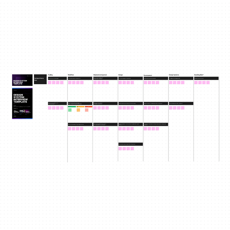 Free Design System Interview Template for Figma