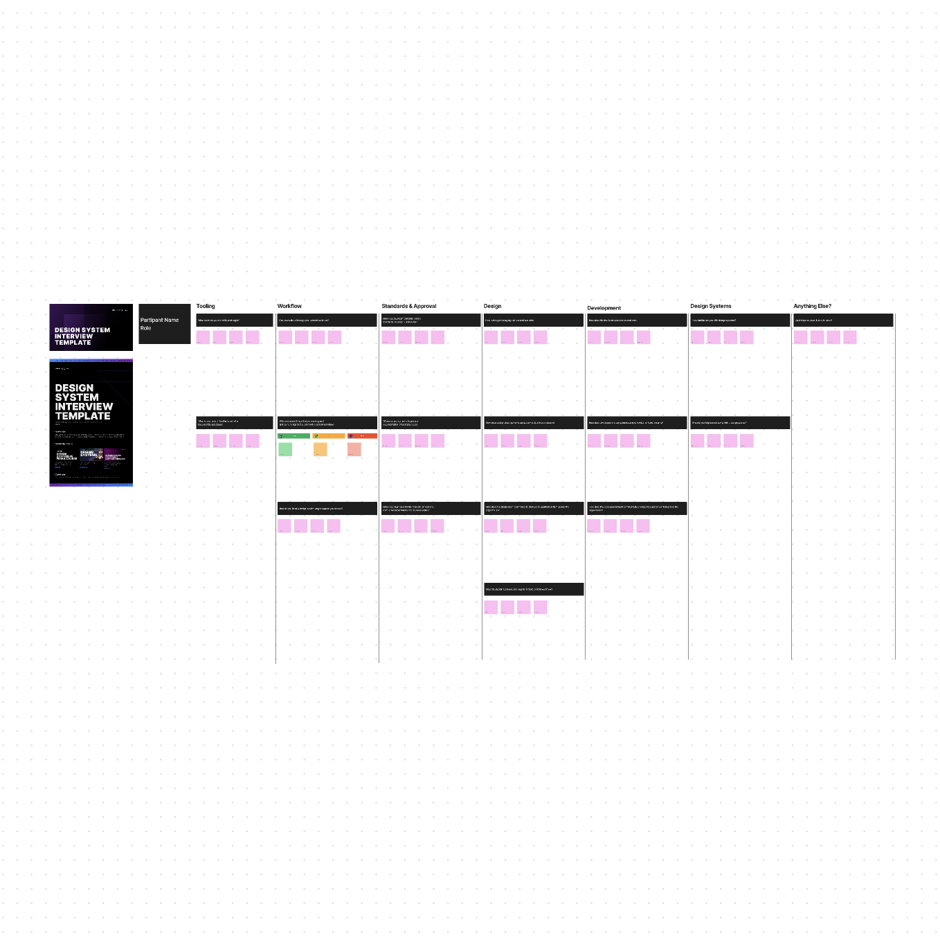 Free Design System Interview Template for Figma