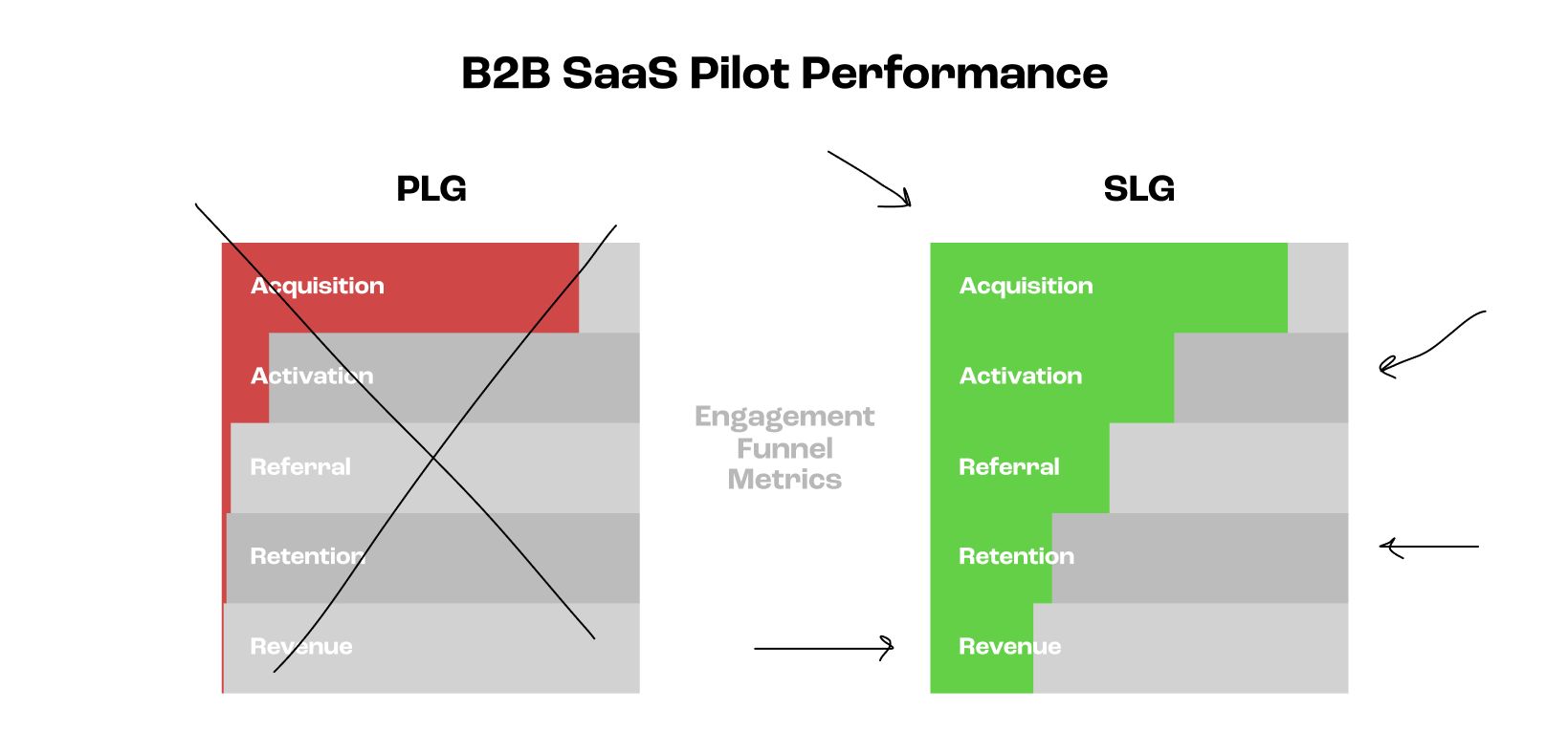 Get Your First 10 Customers: Launch a B2B SaaS Pilot Program