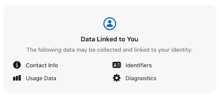 Understanding Compliance and Data Disclosure for Your Mobile App