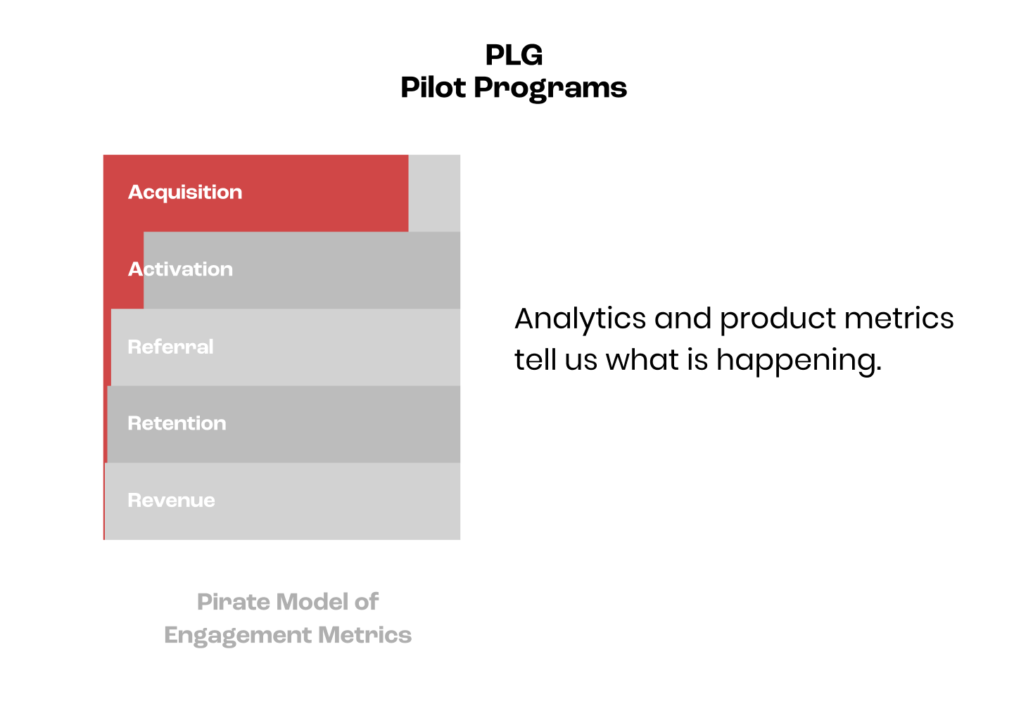 How to Run a Software Pilot Program - B2B Do’s and Don’ts