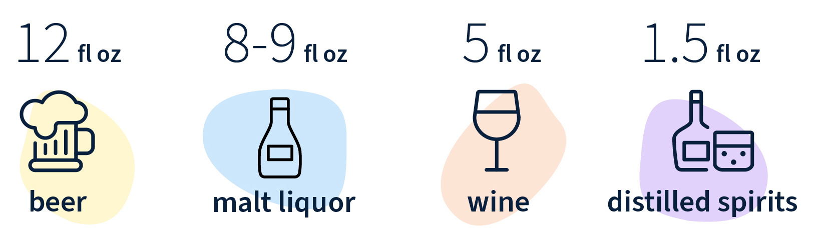 How Much Alcohol is Safe? | Firefly Health