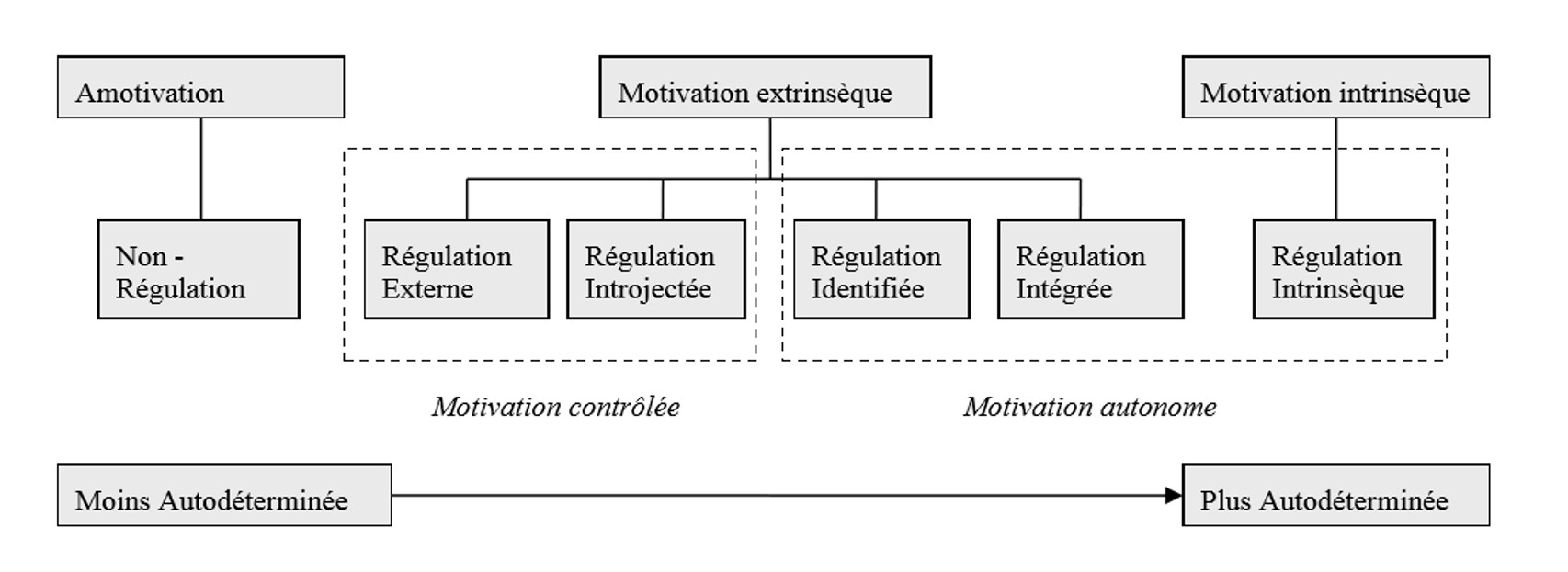 Mieux comprendre la motivation, pour mieux recruter