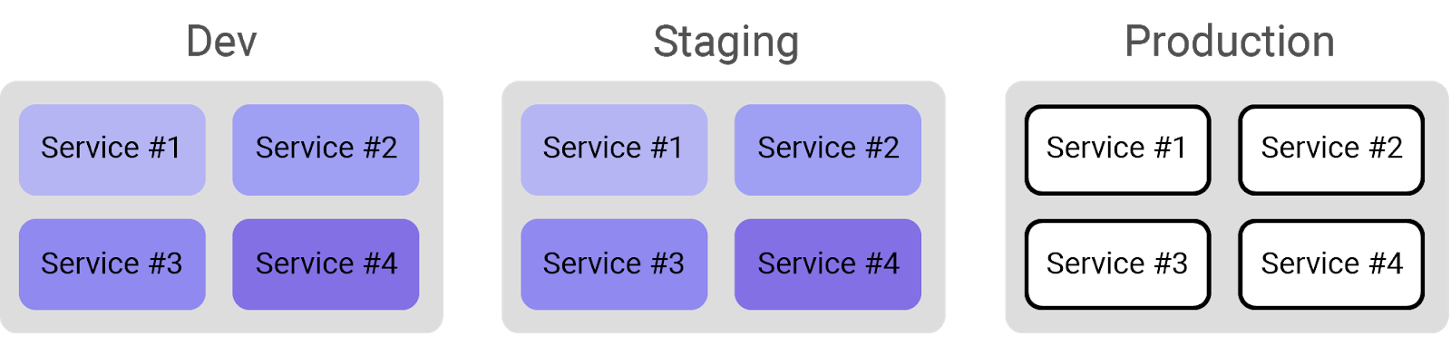 How to debug a Node.js application deployed with Jenkins X - Rookout