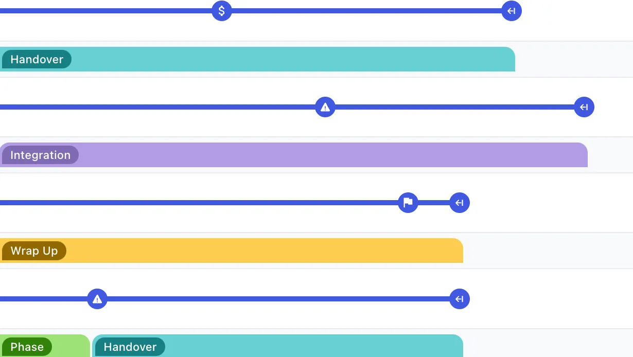 Real-Time Resource Planning Software | Runn