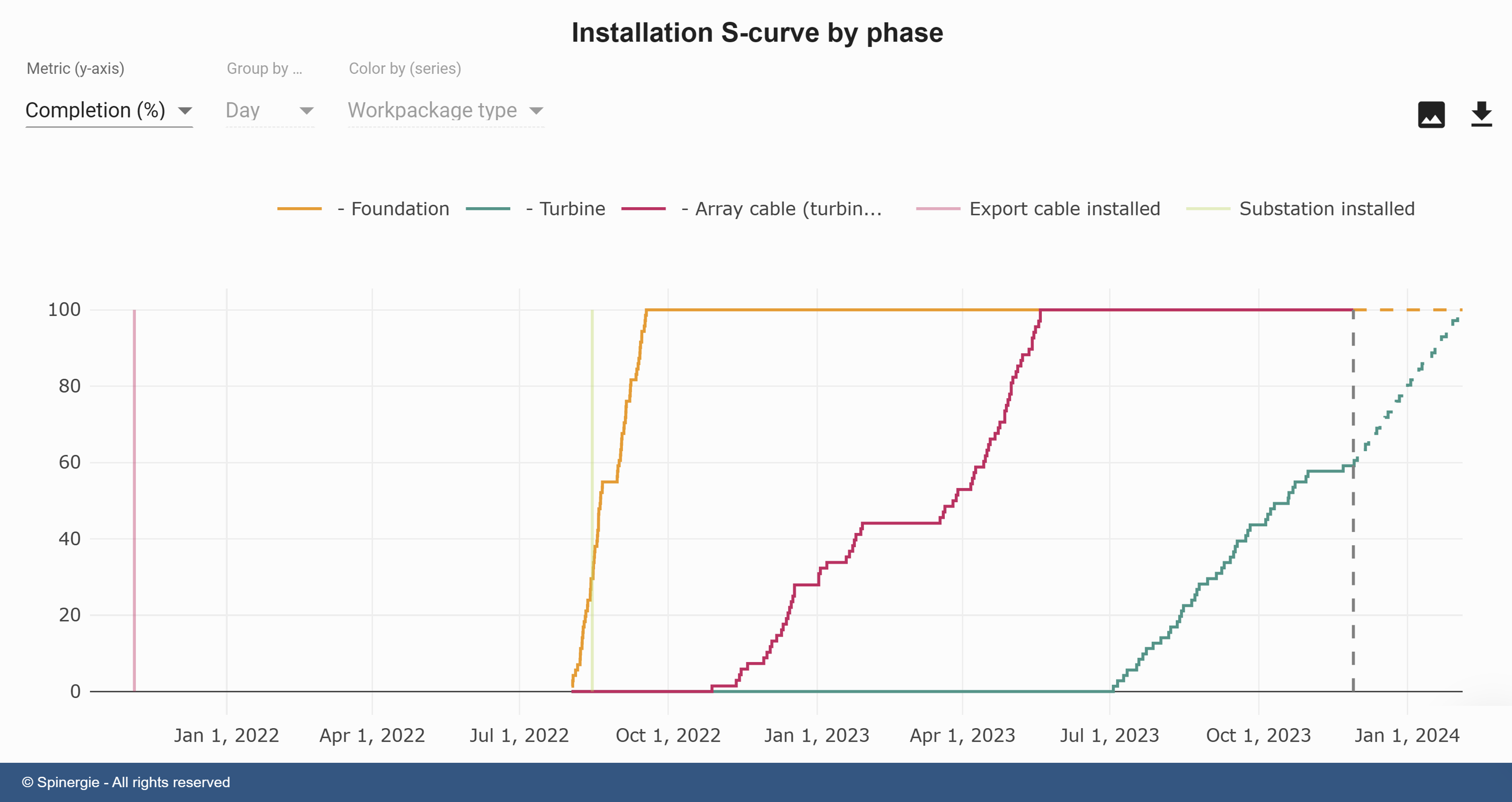 Alleviate the potential for project delays with ground-breaking ...