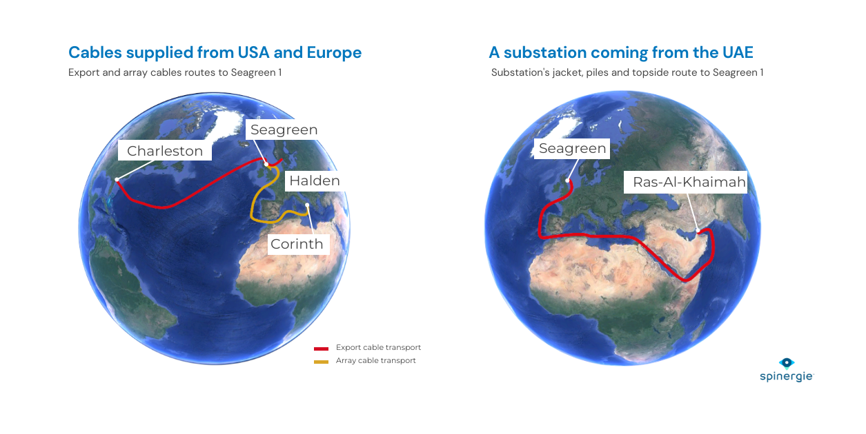 5 supply chain lessons learned from analysis of a North Sea offshore ...