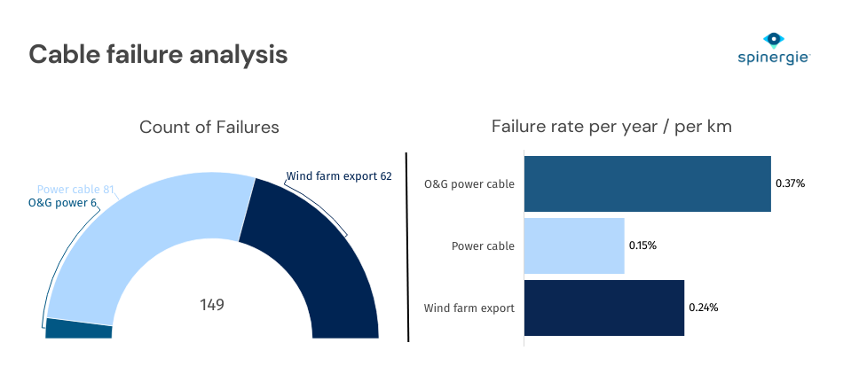 How offshore cable repair operations impact the market - Spinergie