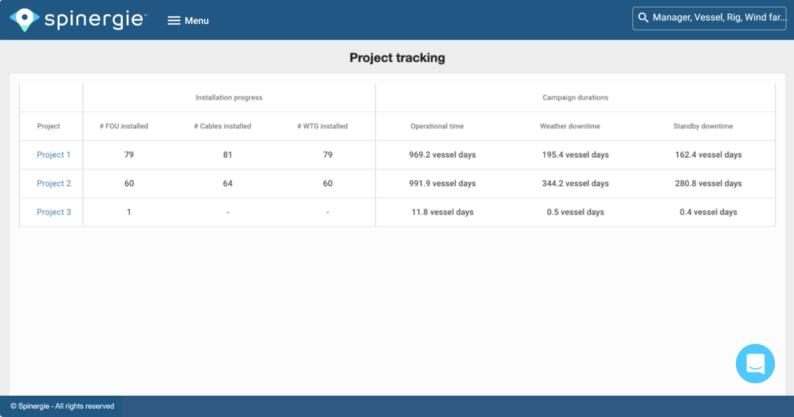 How to Track Offshore Wind Projects - Spinergie
