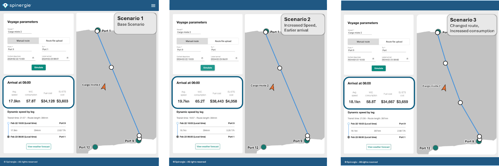 Using vessel-specific modeling to optimize short sea shipping voyages ...