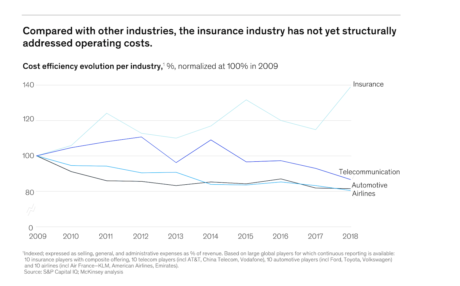 How AI Is Transforming the Insurance Industry [6 Use Cases]