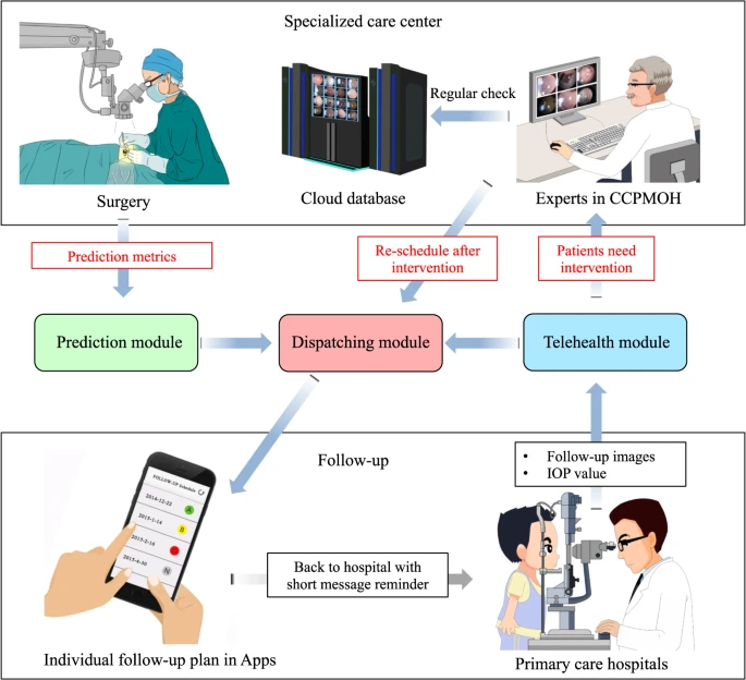 7 Life-Saving AI Use Cases in Healthcare