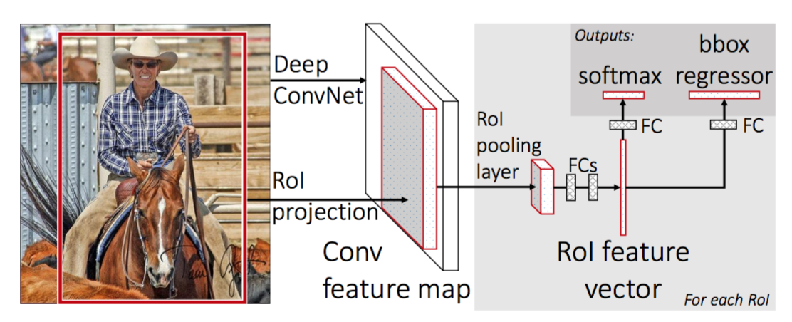 Object Detection: Models, Architectures & Tutorial [2023]