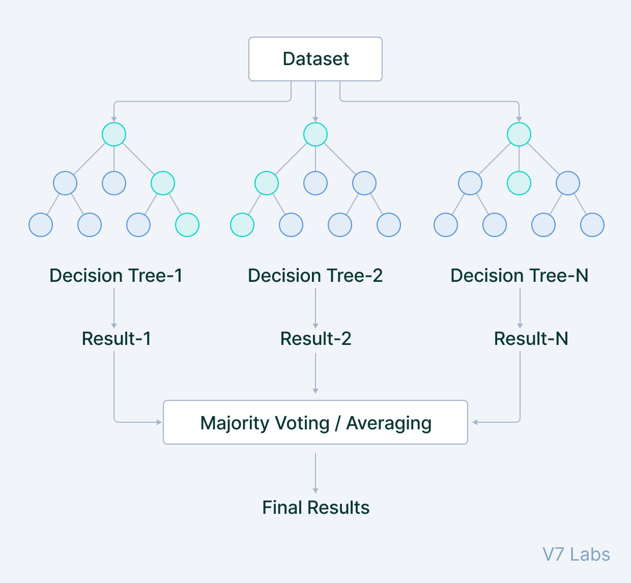 40+ Data Science Interview Questions and Answers