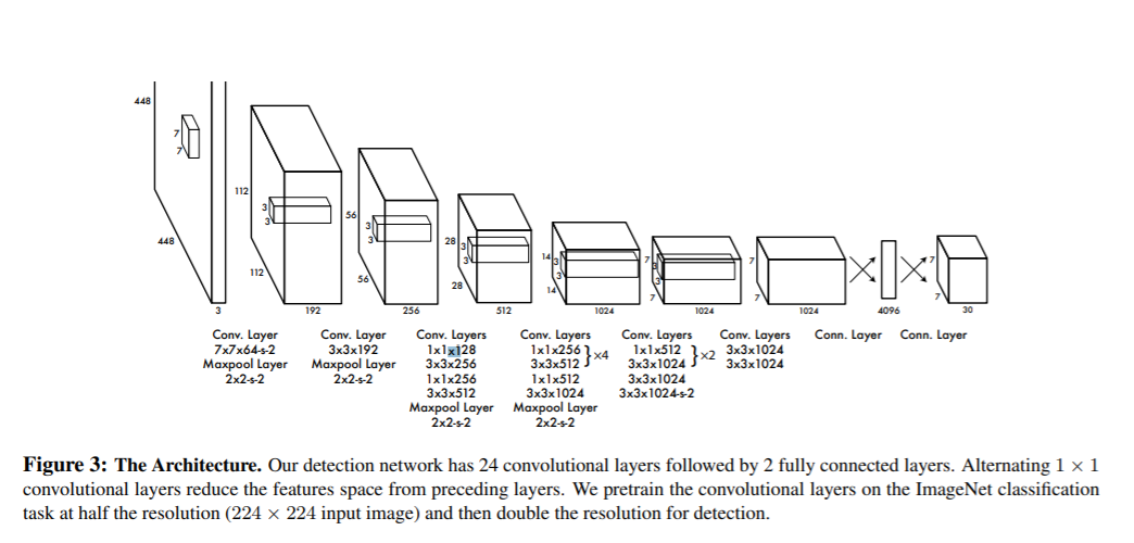 YOLO Real Time Object Detection Explained 2022 
