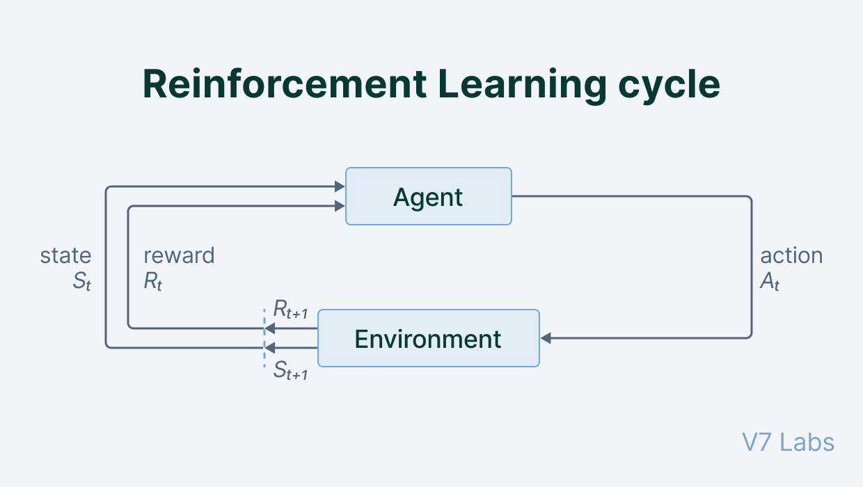 Implement Deep Reinforcement Learning Algo By Pks245 Fiverr Lupon gov ph