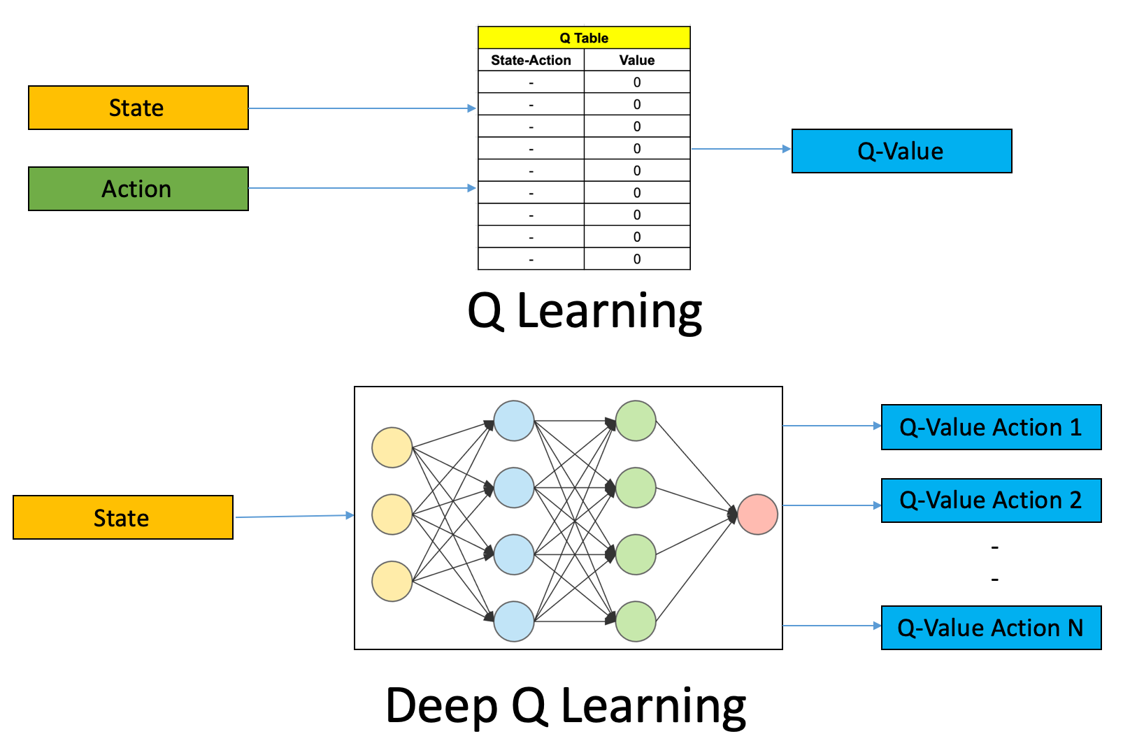 Deep Reinforcement Learning Definition Algorithms Uses