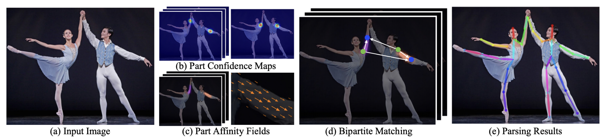Human Pose Estimation Deep Learning Approach [2023 Guide]
